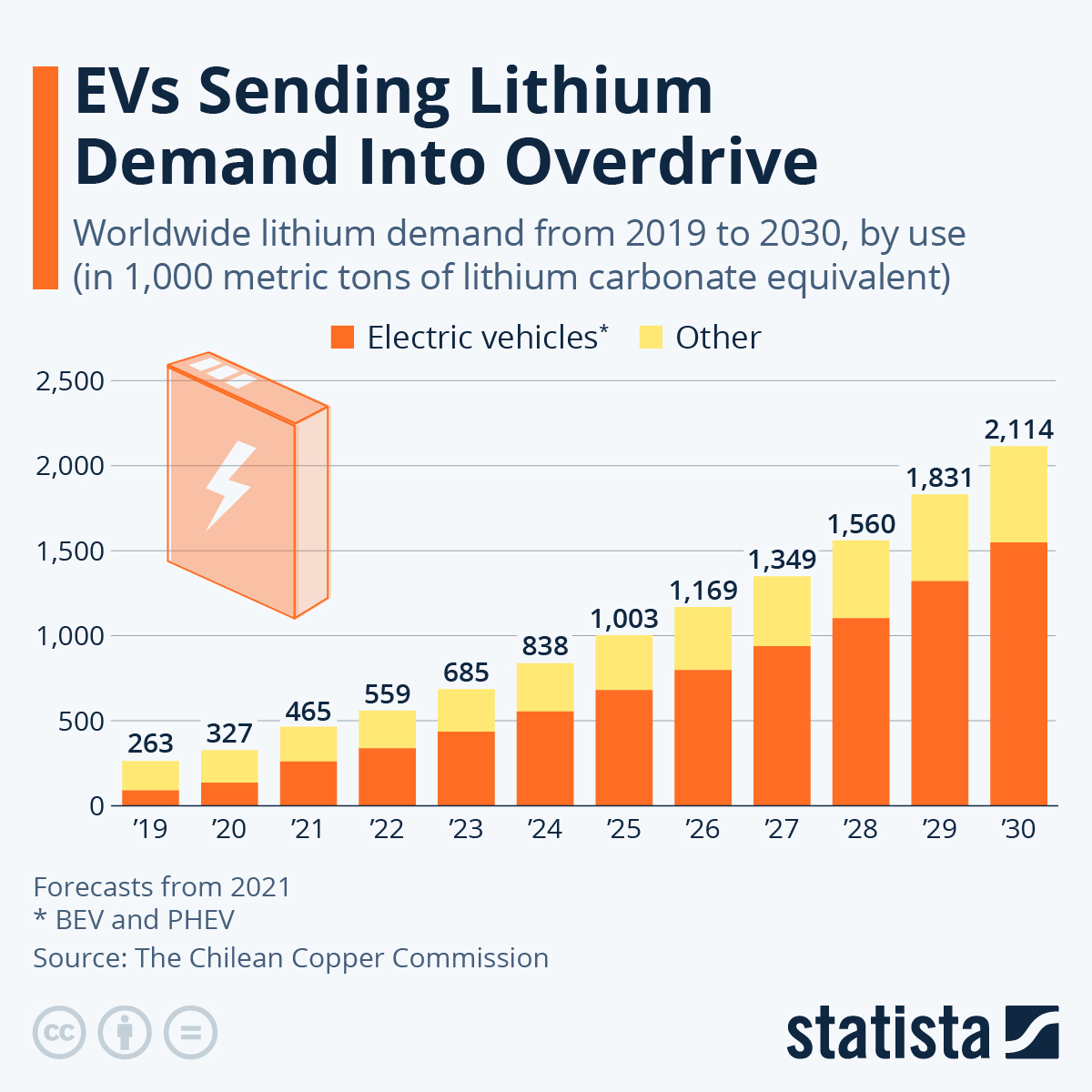 Updates in the Lithium Markets - What Does It Mean for the Juniors ...